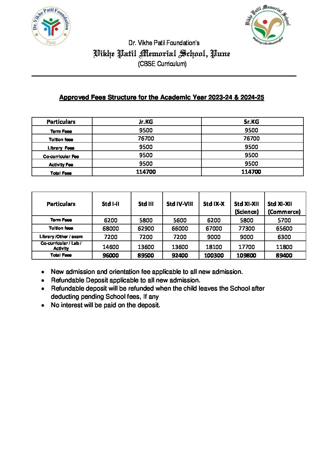 Fee Structure – VPMS Pune